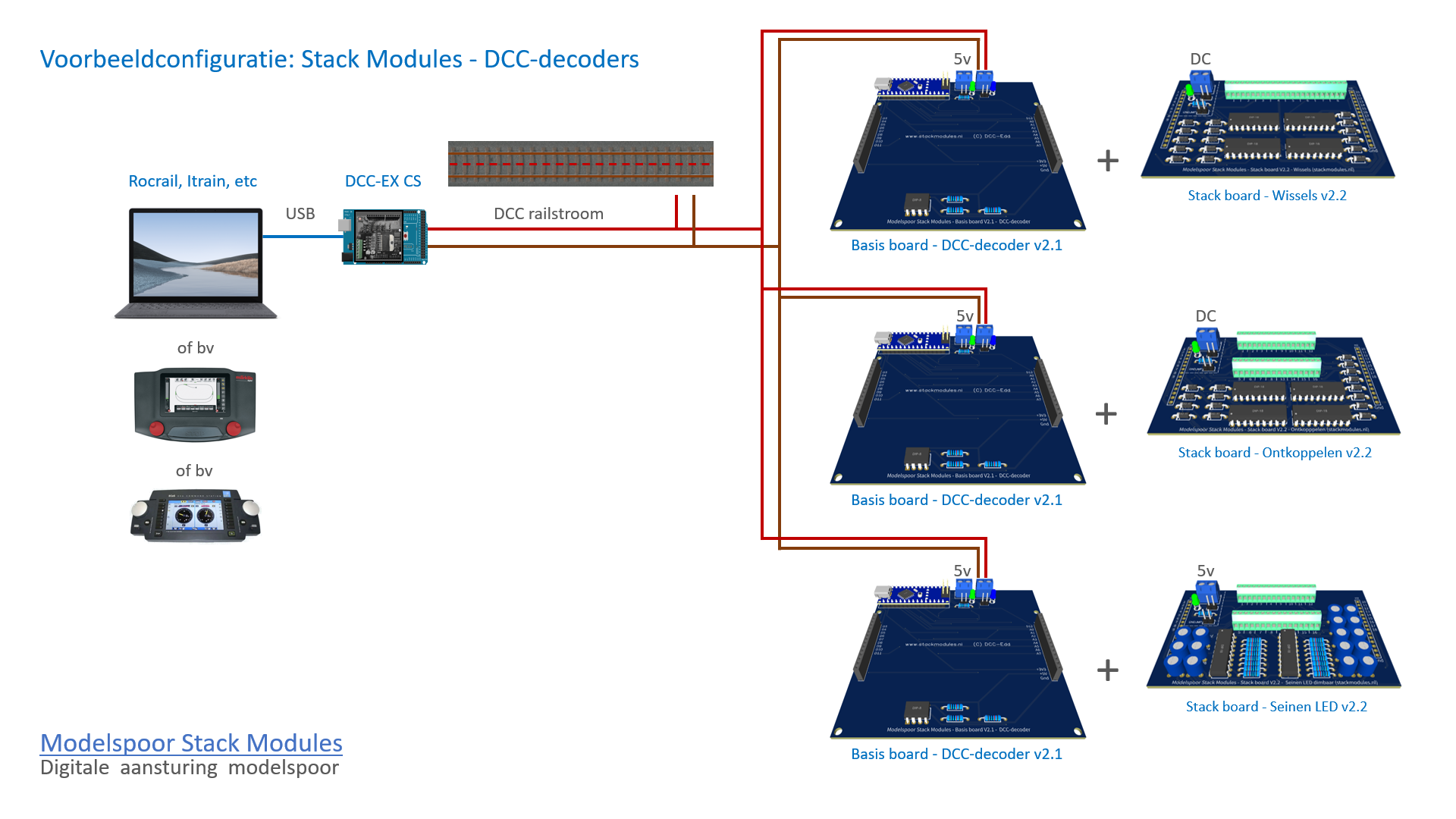 Modelspoor basis boards DCC-EX (I2C), DCC-decoder, LocoBuffer, LocoClient, LocoNet (zelfbouw ...
